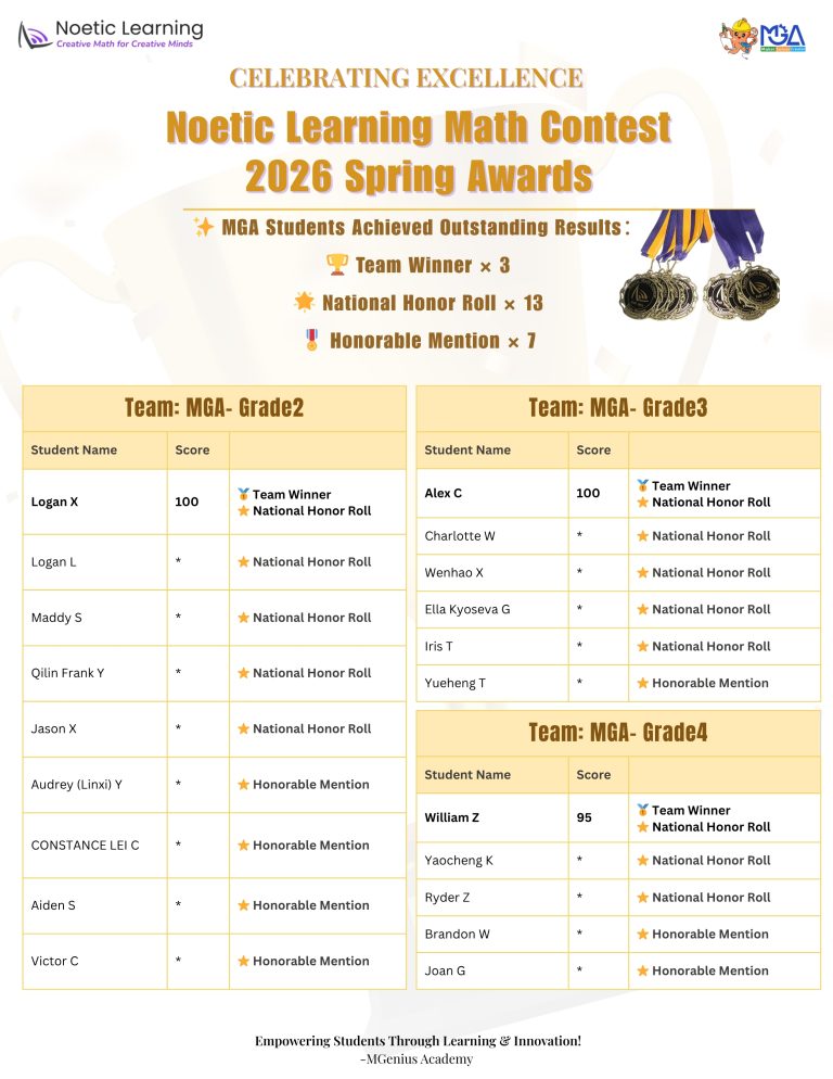MGA Students Achieved Outstanding Results in the 2026 Spring Noetic ...